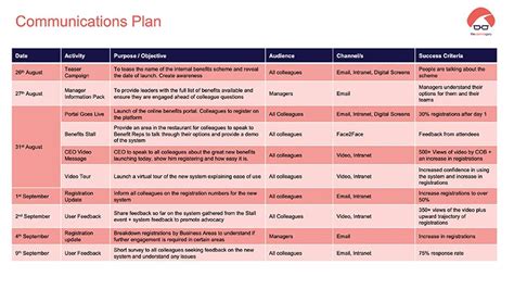 Resources Comms Plan Template