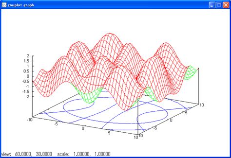 Gnuplot
