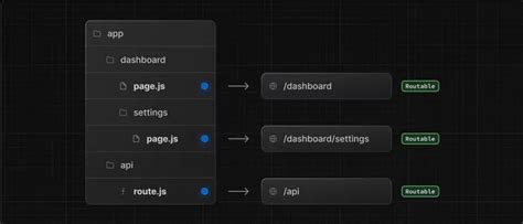 learn next js 14 file colocation