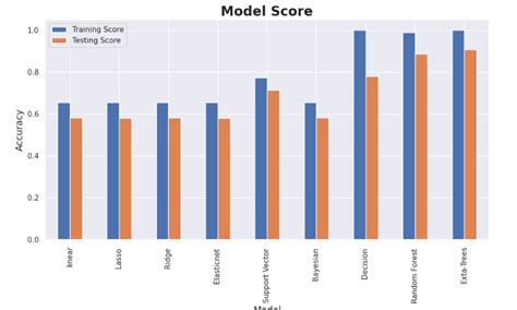 Github Piyushkchaudhari Capstone Project Regression Bike Share Demand