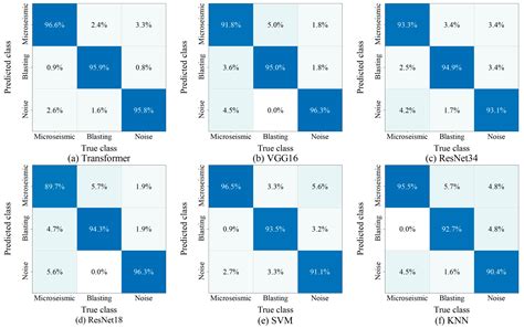 Enhancing Microseismic Signal Classification In Metal Mines Using Transformer Based Deep Learning
