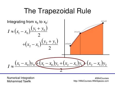 Numerical Integration
