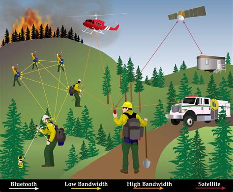 Hierarchical Approach To Location And Data Sharing In Wildland Download Scientific Diagram