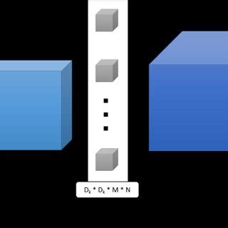 Conventional Convolutional Layer Download Scientific Diagram