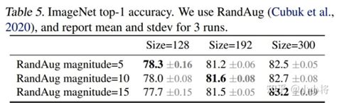 Cnn Architecture Efficientnet V1v2 知乎