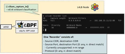 译 为 K8s Workload 引入的一些 Bpf Datapath 扩展（lpc 2021）