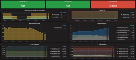 Grafana Zabbix 拓扑 Grafana自动拓扑图 Mob6454cc6c6291的技术博客 51cto博客