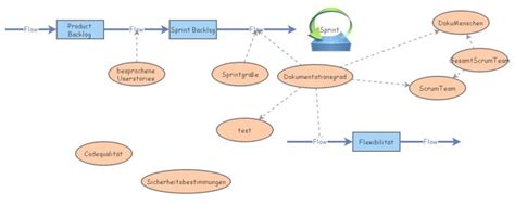 Scrum Insight Maker