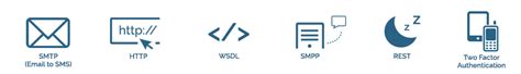 SMS First Approach To API Messaging Gateways Soprano