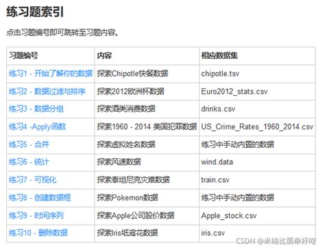 Pandas 100题 这十套练习,教你如何使用pandas做数据分析 Csdn博客 Pandas 100题 这十套练习,教你如何使用pandas做数据分析 Csdn博客
