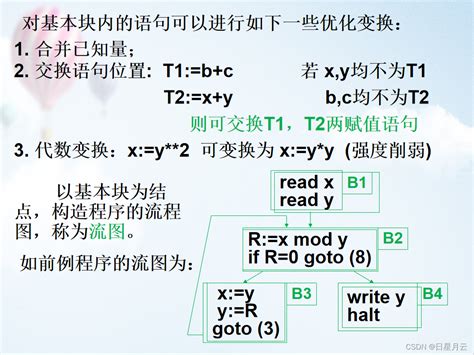 第十章 总结及作业（2 3）【编译原理】 Csdn博客