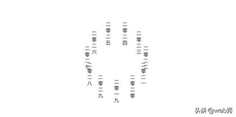moment转换时间戳 酷炫时间轮盘：js元素圆形布局制作时间轮盘动画效果 csdn博客