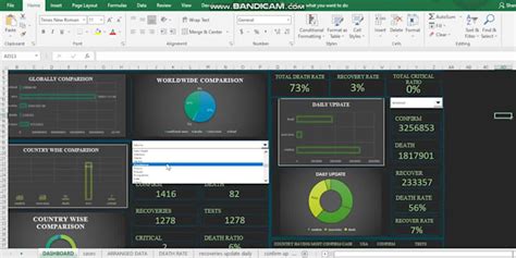 Design A Fully Automatic Dashboard In Excel Using Vba And Macros By