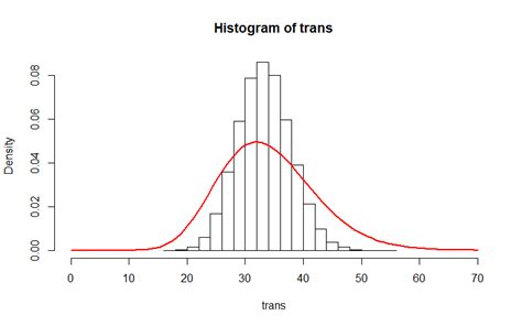 Using Bootstrap Method To Calculate P Value In Hypothesis Testing For