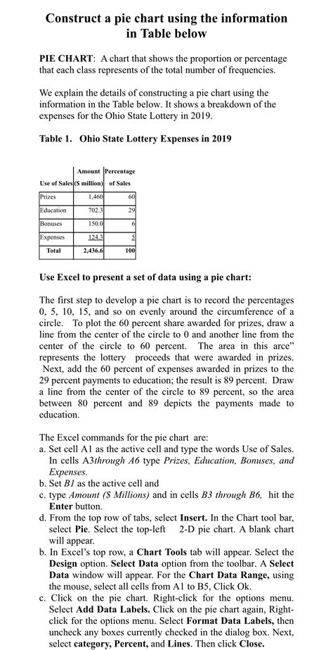 Solved Construct A Pie Chart Using The Information In Table Chegg