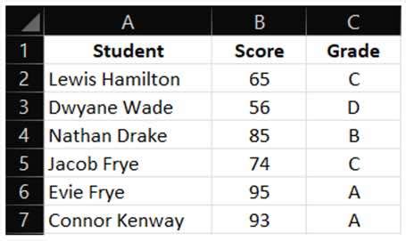 How To Use Excels Nested IF Function