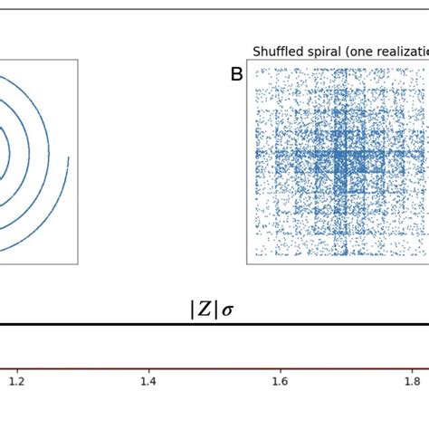 Schematic Depiction Of Our Proposed I D Based Correlation Method On Download Scientific