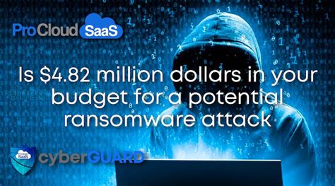 Pro Cloud Saas On Linkedin Ransomware Procloudsaas Cyberguard
