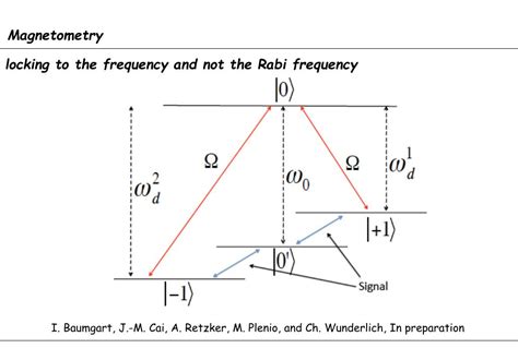 Ppt Quantum Simulation Of The Haldane Phase Powerpoint Presentation Free Download Id 1961782