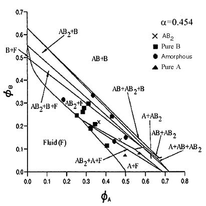 Andrew Schofield S Phase Diagram Page Andrew Schofield S Phase Diagram Page