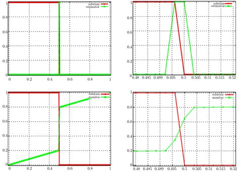 A Typical Estimator First Line And The Corresponding Monitor Function