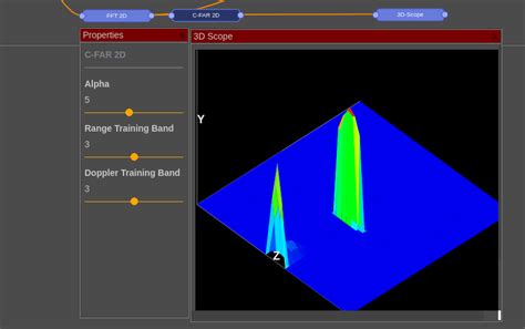 Freescopes Basic Ii Overview Skyradar