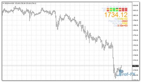 Free Download Show Spread Indicator For Metatrader 4 Prof Fx