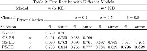 Table 2 From Knowledge Distilled Graph Neural Networks For Personalized Epileptic Seizure