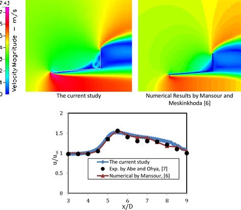 Figure 1 From Design Optimization Of Diffuser Augmented Wind Turbine