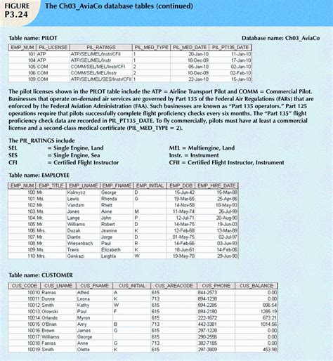 solved figure p3 24 the ch03 aviaco database tables