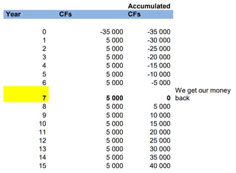 Investment Analysis And Lockheed Tri Star Case Solution