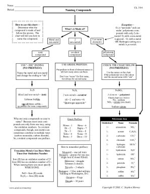18 Printable Polyatomic Ions Chart Forms And Templates Fillable Samples In PDF Word To