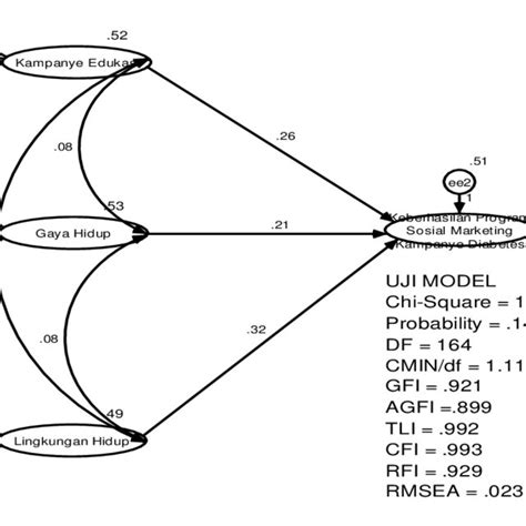 Coefficient Regression Weight Download Scientific Diagram