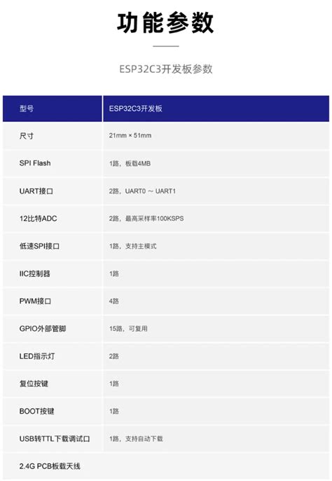 合宙esp32c3使用platformio开发点亮st7735splatformio开发esp32 C3 Csdn博客