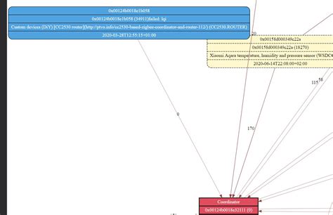 zigbee map unknown device configuration home assistant community