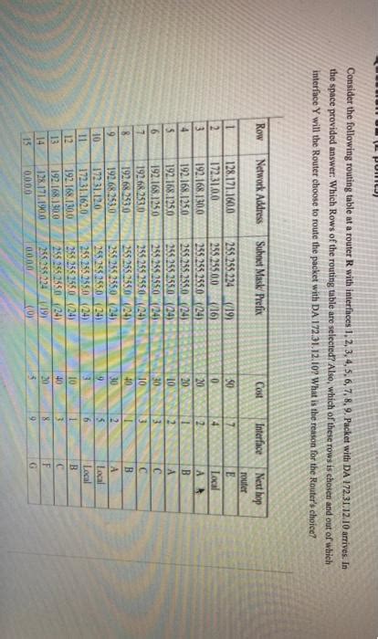 solved consider the following routing table at a router r
