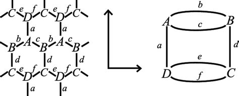 How To Get The Fundamental Finite Graph Download Scientific Diagram