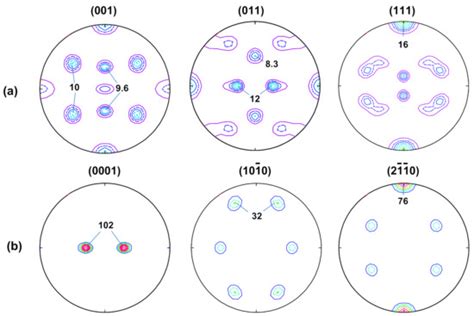 Metals Special Issue Transformation Texture And Its Prediction In