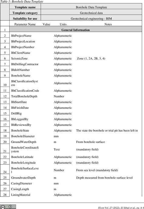 figure 1 from towards efficient bim use of geotechnical data from