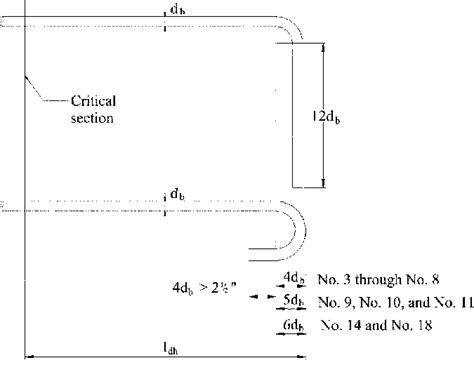 Hooked Bar Details For Development Of Standard Hooks 5 Note 1 In