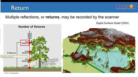 8 Lidar Returns Classification And Attributes Youtube 8 Lidar Returns Classification And Attributes Youtube
