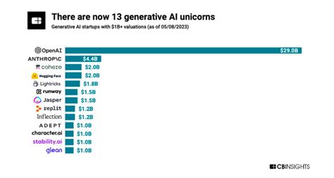 Nadejda Babushkina On Linkedin Cohere Generativeai Techcrunch Ai Tam Dtc Saas