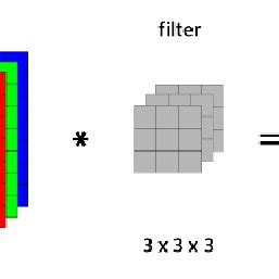 A Convolution On A RGB Image The Three 2D Channels Result In A 2D Matrix Download Scientific