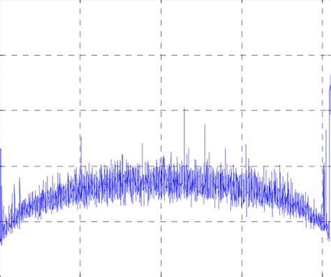 Standard Deviation Of The Inl Hcf Download Scientific Diagram