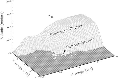 Figure 1 From A Test Of Three‐dimensional Radiative Transfer Simulation Using The Radiance