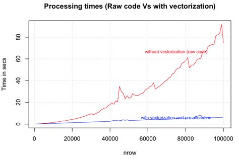 Strategies To Speedup R Code R Bloggers