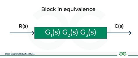 block diagram reduction rules geeksforgeeks