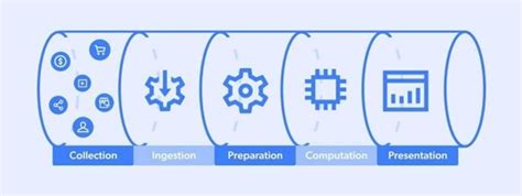 how to create a data pipeline automation [complete guide] estuary
