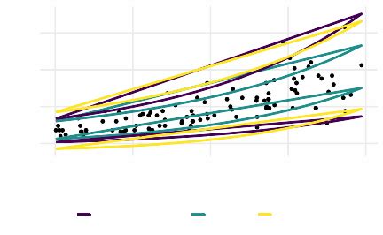 Generalized Linear Models Poisson GLM