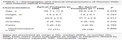 The Relationship Between Perineal Body Size Total Vaginal L Urogynecology